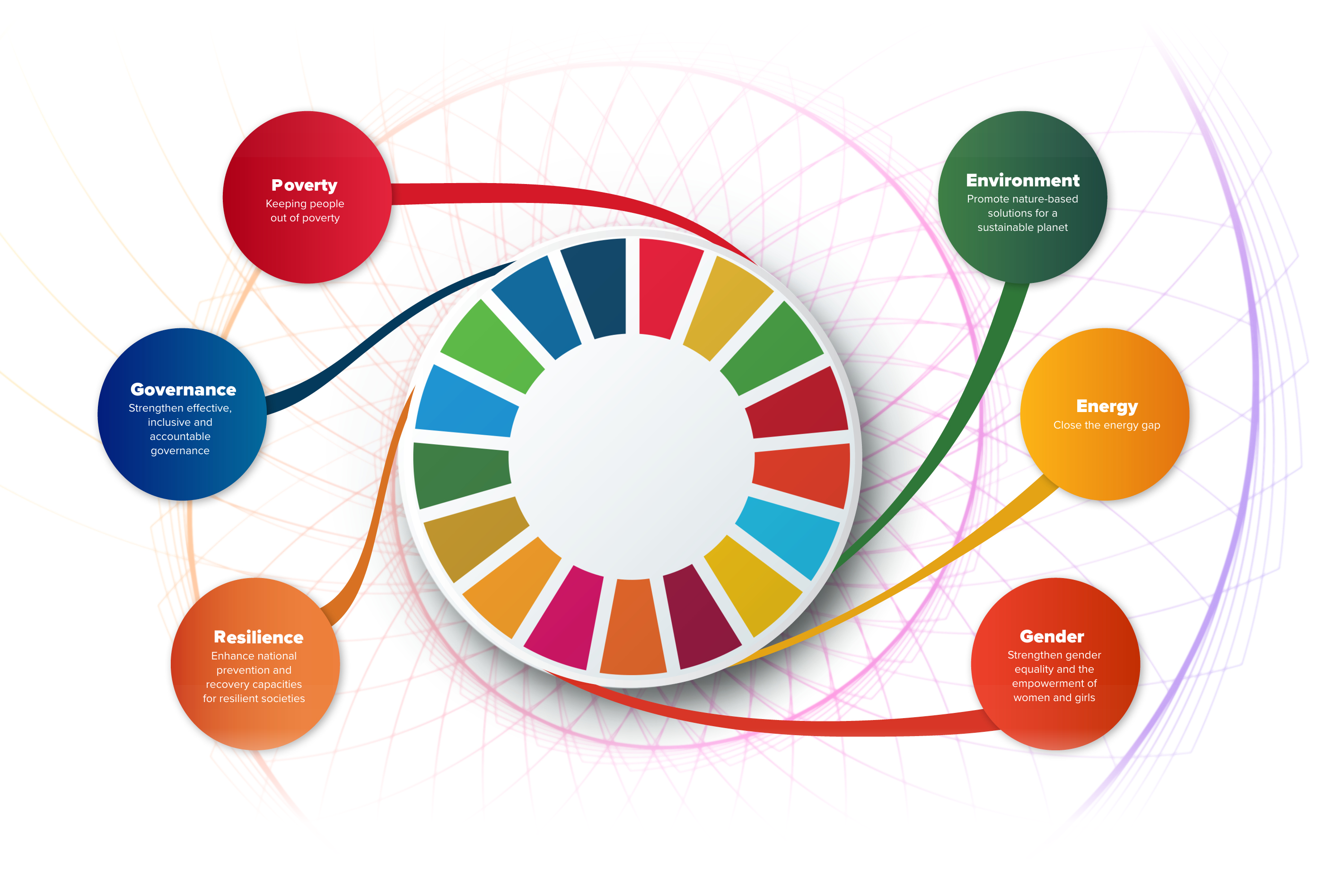 Annual Report 2020 | UNDP